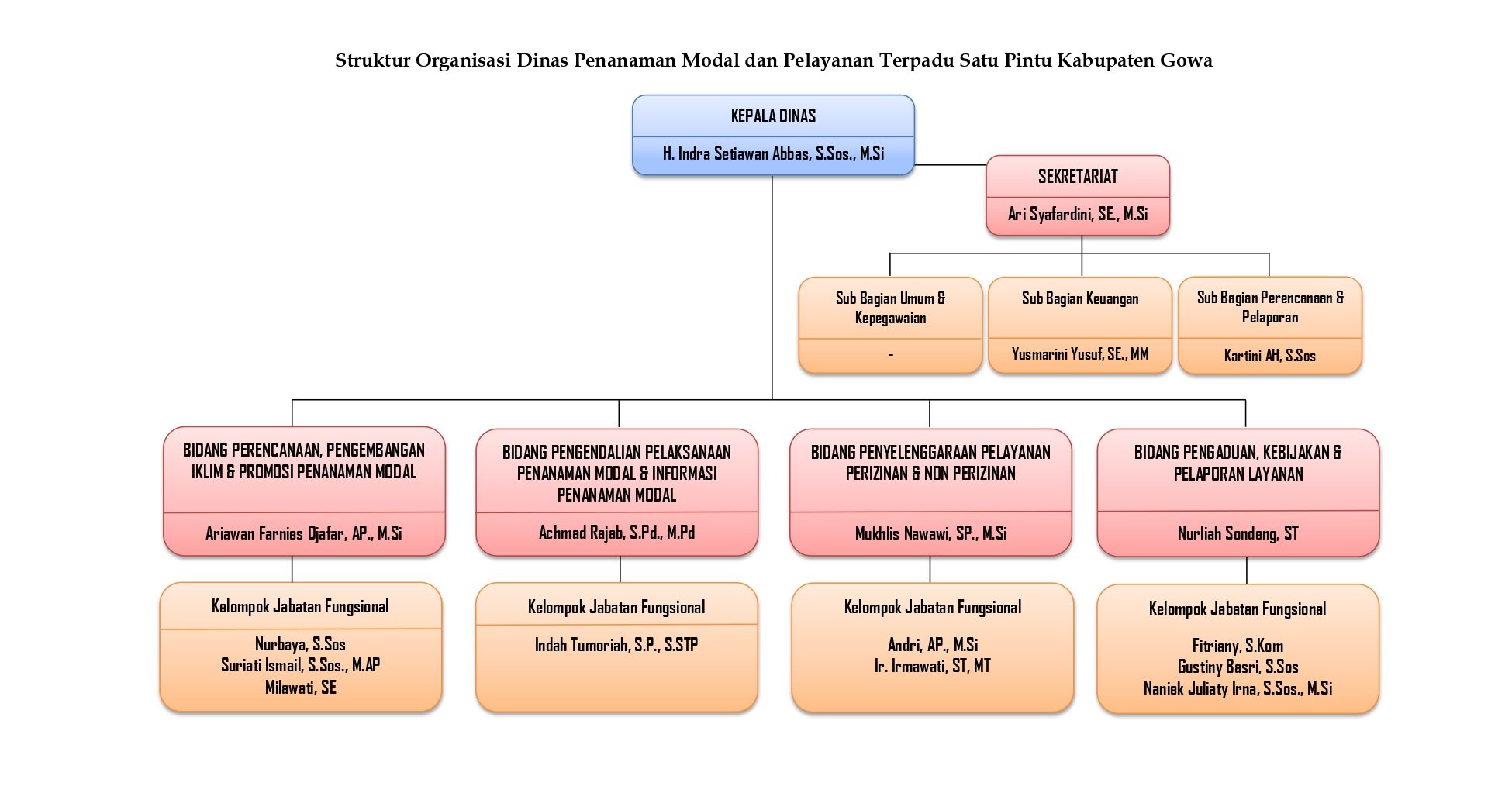 Dinas Penanaman Modal dan Pelayanan Terpadu Satu Pintu – Website Resmi ...